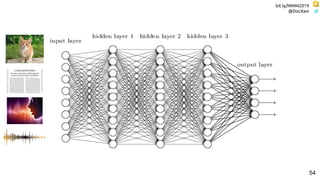 Multimodal Deep Learning | PDF