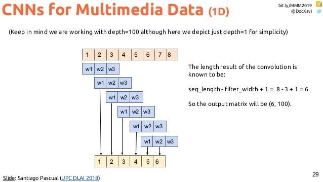 Multimodal Deep Learning