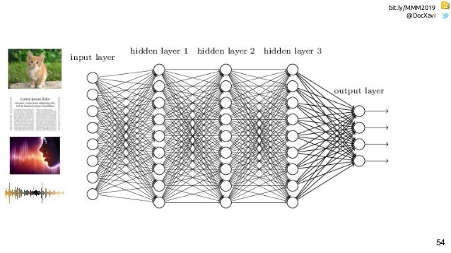 Multimodal Deep Learning