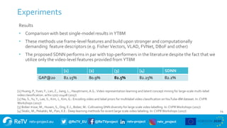 Subclass deep neural networks | PDF