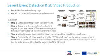 Spatio-Temporal Summarization of 360-degrees Videos | PPTX | Video Software | Computer Software ...