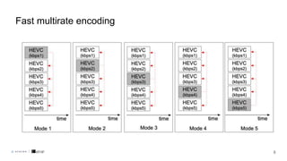 Towards Optimal Multirate Encoding for HTTP Adaptive Streaming | PPT
