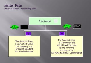 Master Data in Material Management | PDF