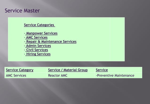 Master Data in Material Management | PDF | Information Services Industry | Industries