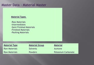 Master Data in Material Management | PDF