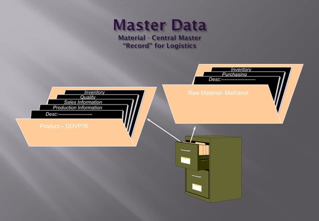 Master Data in Material Management | PDF | Information Services Industry | Industries