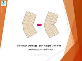 [ 3dsmax ] workman challenge -skin weight table chap01 | PPT