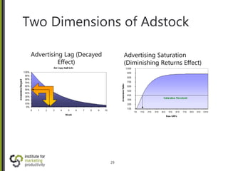 MMM_course_intro.pptx