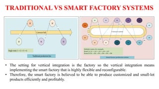 COMPONENTS OF INDUSTRY 4.0 | PPTX