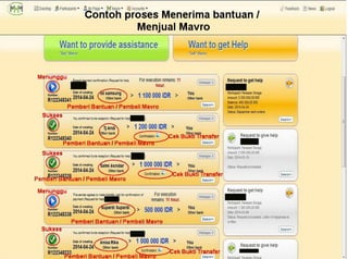Mengenal MMM Indonesia | PDF