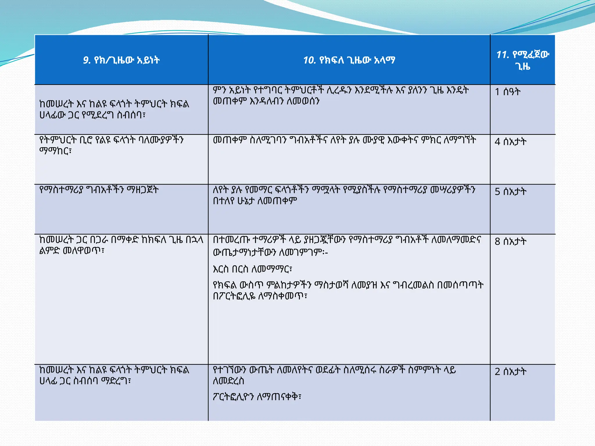 professional devlopment training for teaching .pptx