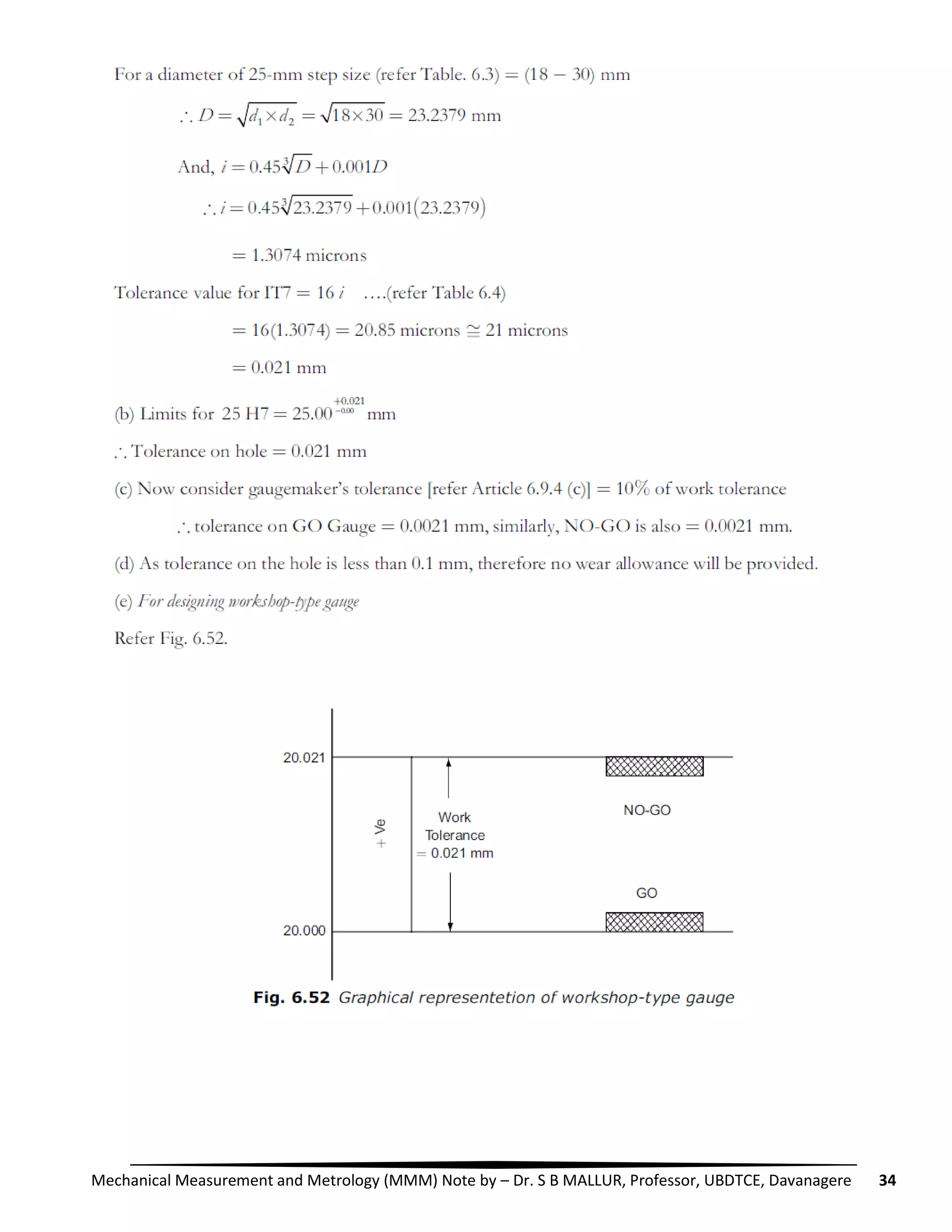 MMM MODULE 2-2022 BY. Dr. S B Mallur.pdf