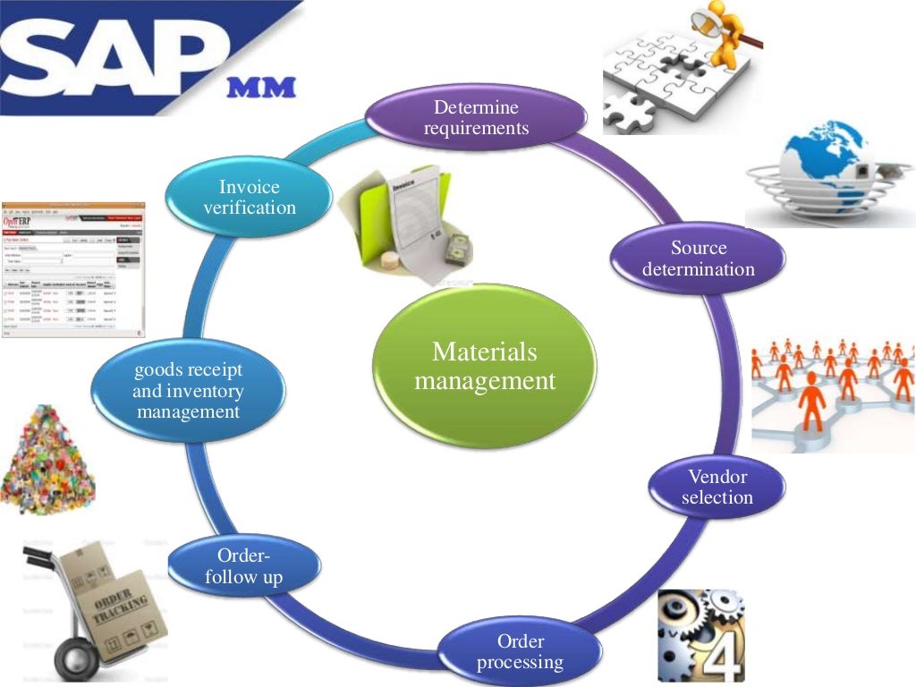 Mm Module Sap