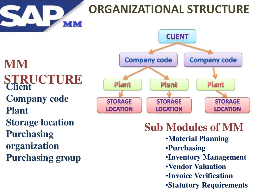 Mm module sap