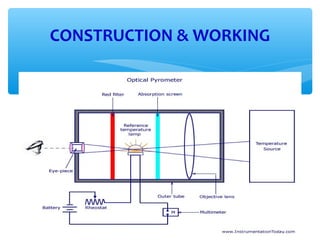 Mmm optical pyrometer | PPT
