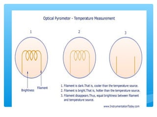 Mmm optical pyrometer | PPT