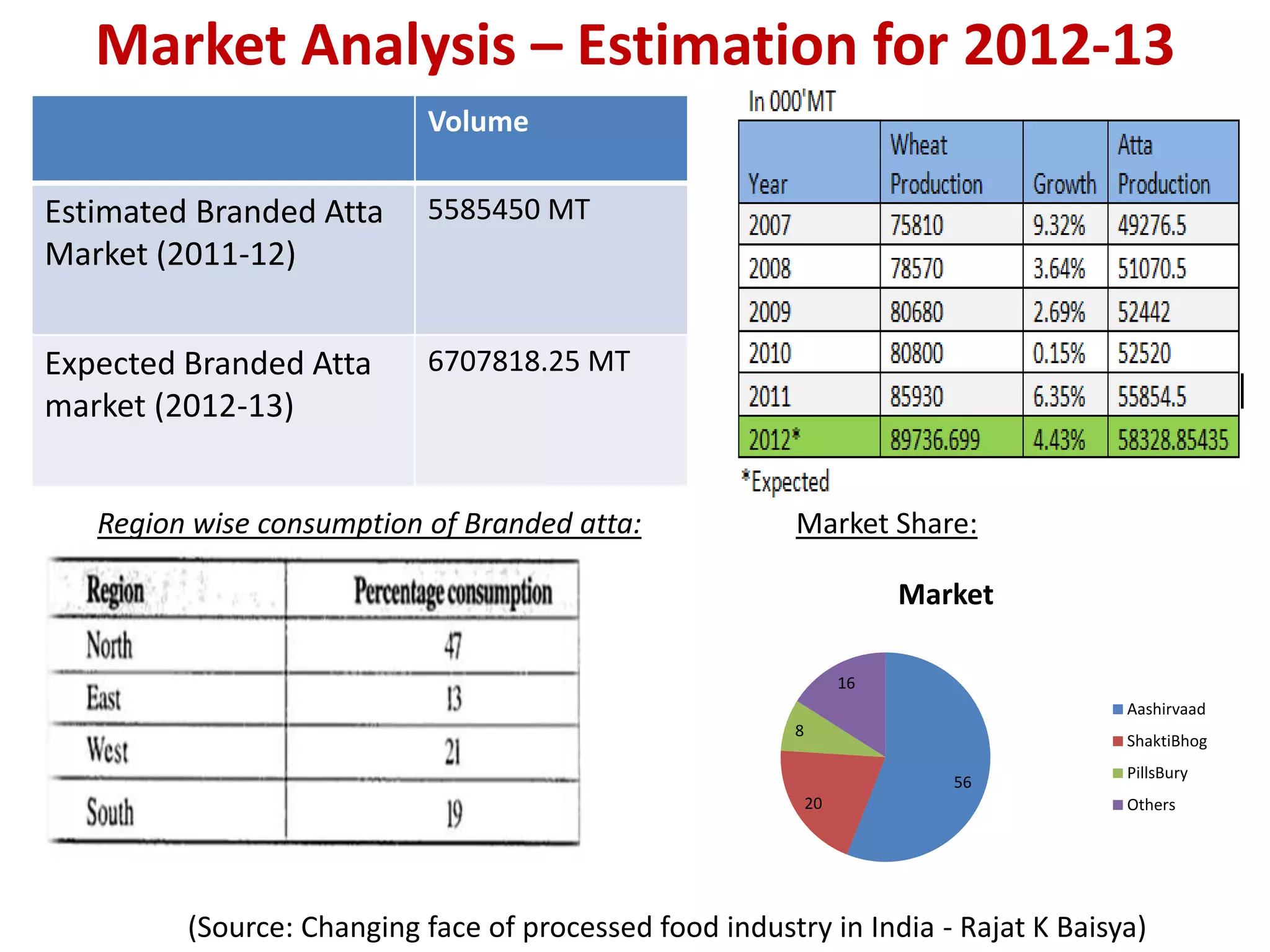 Marketing Strategy for ITC Ltd. | PPT