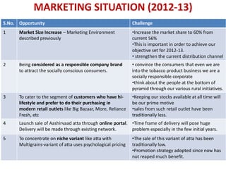 Marketing Strategy for ITC Ltd. | PPTX