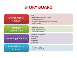 Marketing Strategy for ITC Ltd. | PPTX