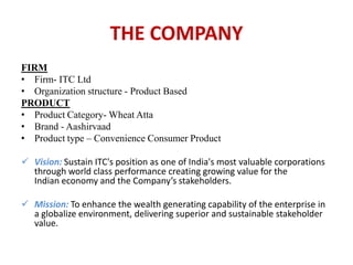 Marketing Strategy for ITC Ltd. | PPTX