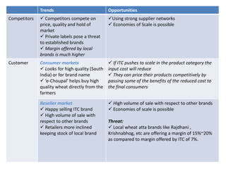 Marketing Strategy for ITC Ltd. | PPTX
