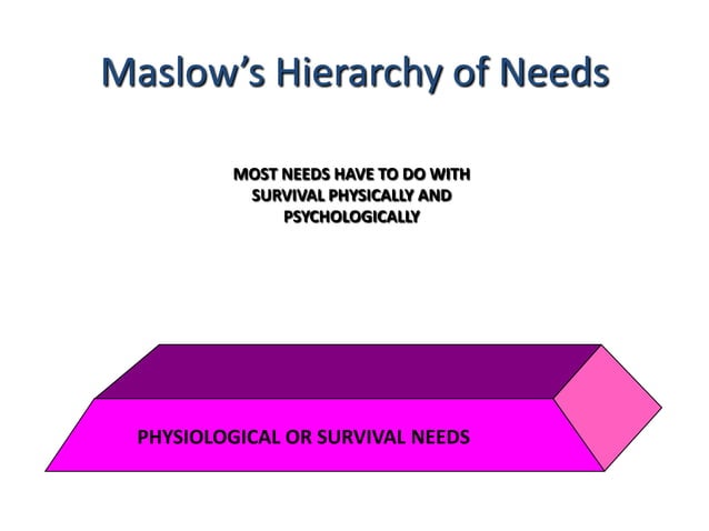 MASLOWS’ NEED HIERARCHY OF MOTIVATION | PPTX