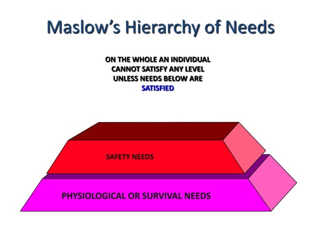MASLOWS’ NEED HIERARCHY OF MOTIVATION | PPTX