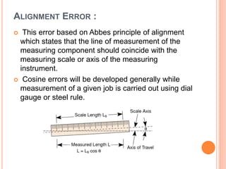 Types of Error in Mechanical Measurement & Metrology (MMM) | PPTX | Physics | Science