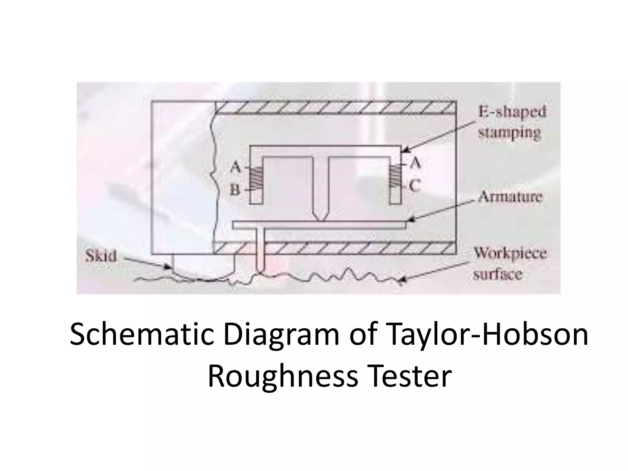 The Taylor Hobson Roughness Tester | PPTX