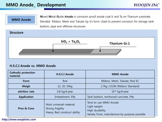 H.S.C.I(High Silicon Cast Iron) Anode WOOJIN INC. | PDF