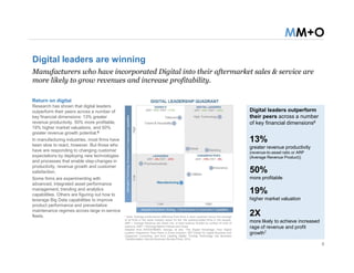 Digital transformation for aftermarket sales service | PPT