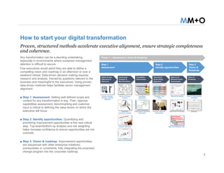 Digital transformation for aftermarket sales service | PPT
