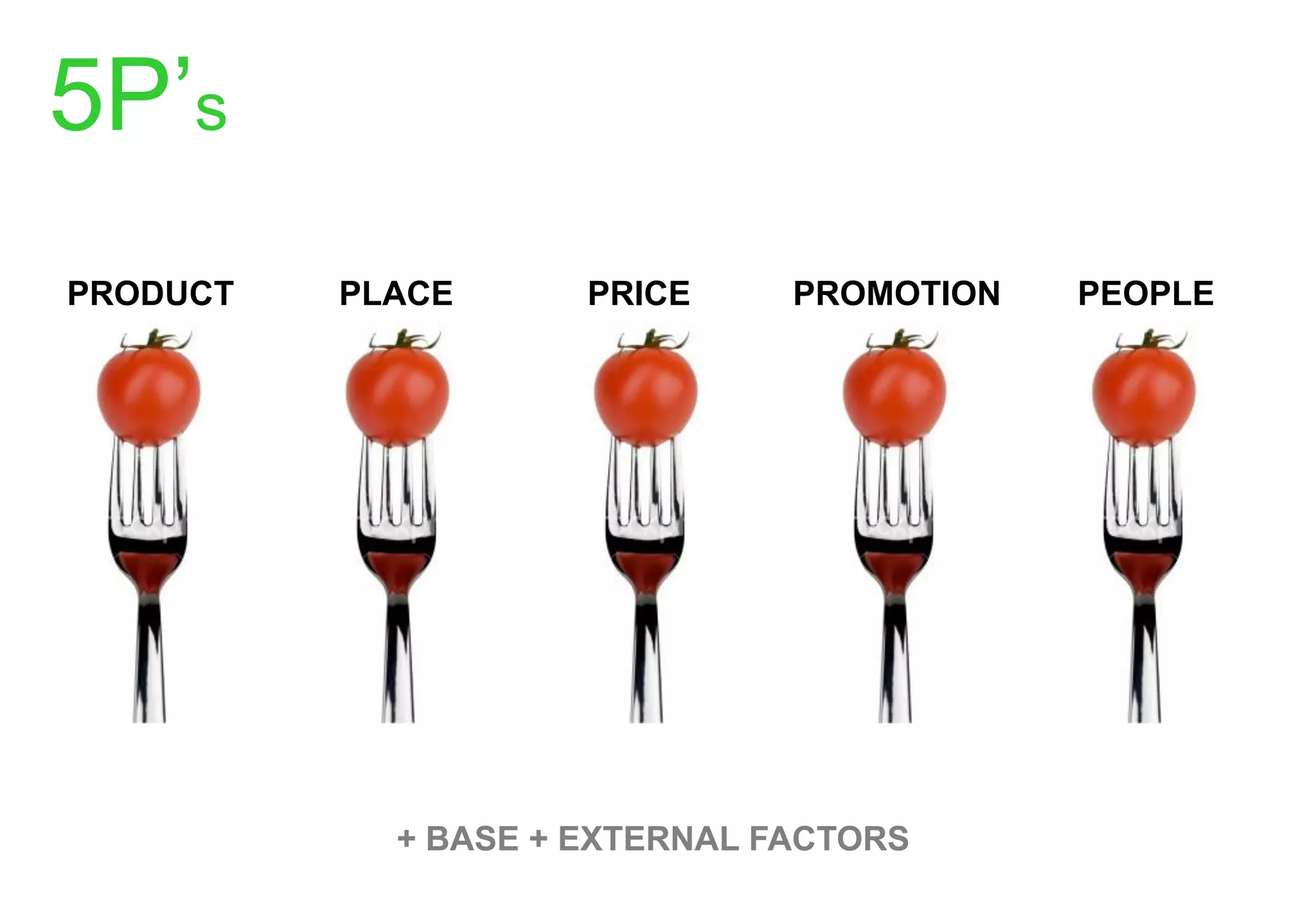 Marketing Mix Optimization | PDF