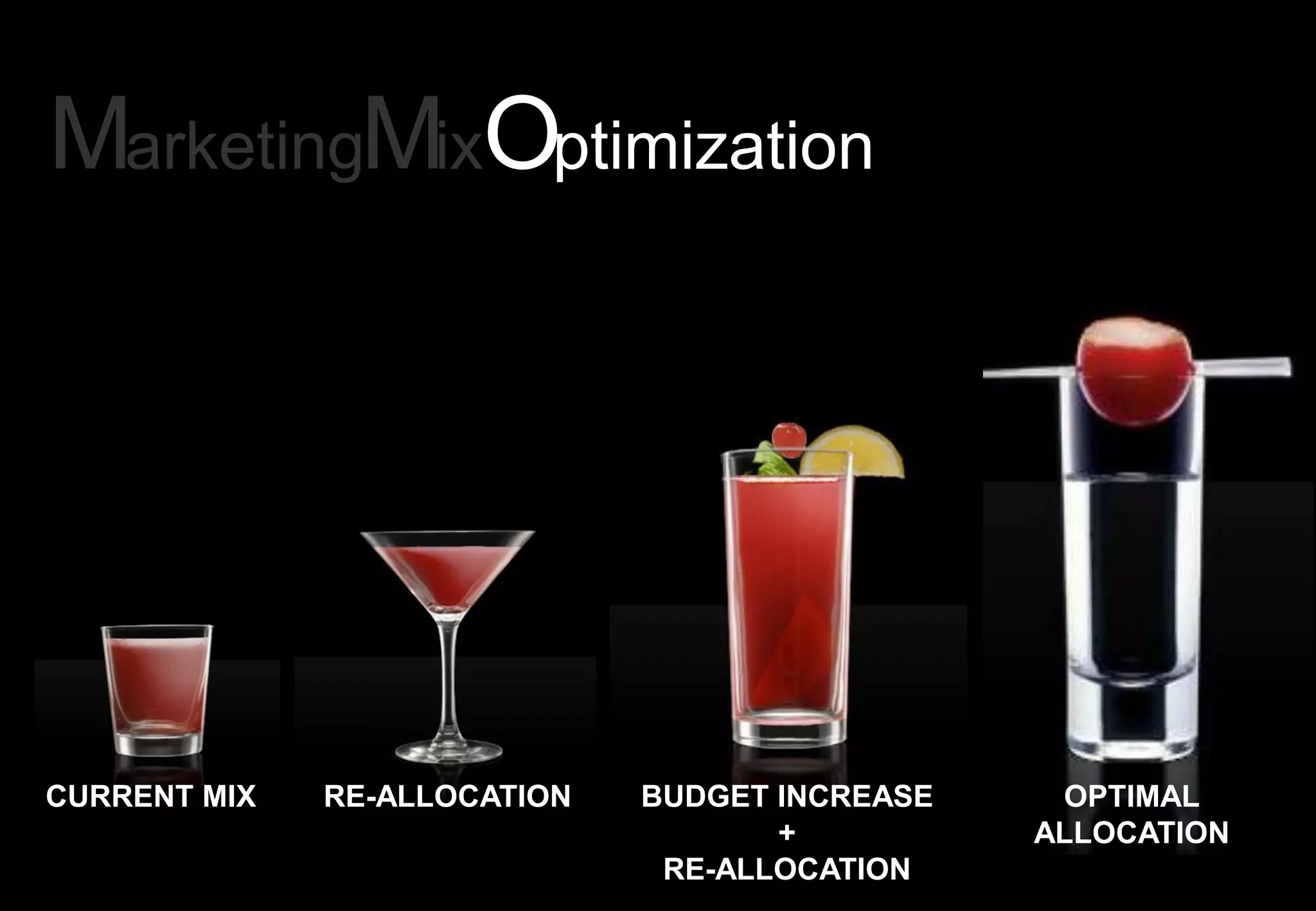 Marketing Mix Optimization | PDF