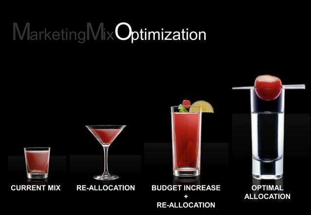 Marketing Mix Optimization | PDF
