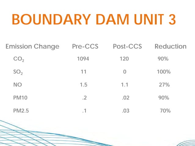 SaskPower CCS Project - presentation by Mike Monea, SaskPower, London ...