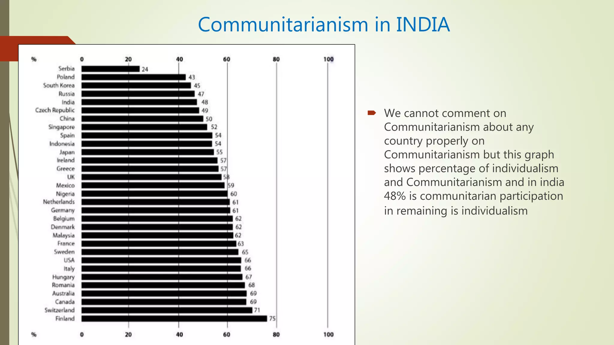 communitarian society | PPTX