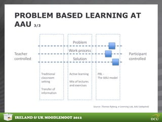 Moodle Supporting PBPOL at AAU? | PPT