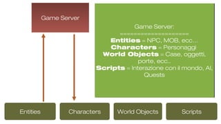 (NOW 3.0) MMORPG Architecture for dummies | PPT | Computing ...