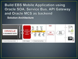 MMostafa Develop Mobile Application For Oracle EBS | PPTX | Cloud ...