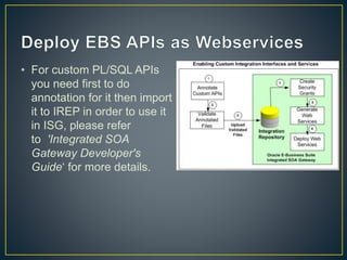MMostafa Develop Mobile Application For Oracle EBS | PPTX | Cloud Computing | Internet