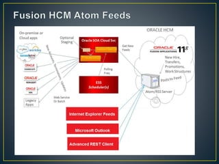 MMostafa - Oracle Fusion HCM Atom feeds | PPT