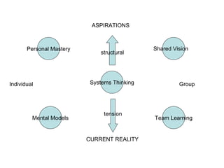Mental Models & Leadership | PPT
