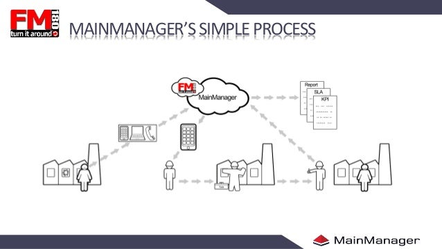 MainManager in 7 easy slides