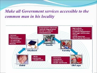 Mission Mode Project (MMP) | PPT