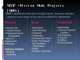 Mission Mode Project (MMP) | PPT