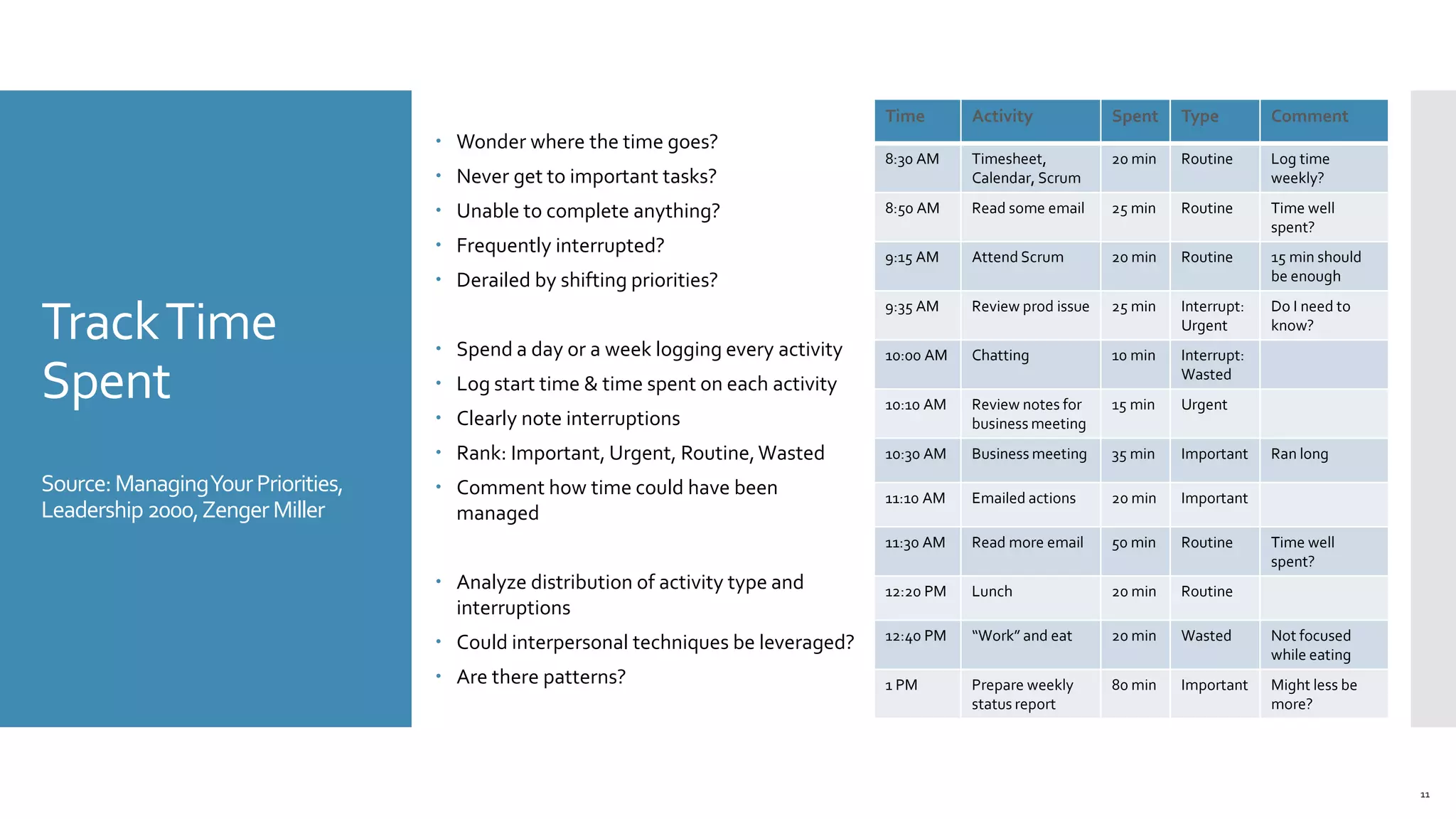 Managing Multiple Priorities | PPTX