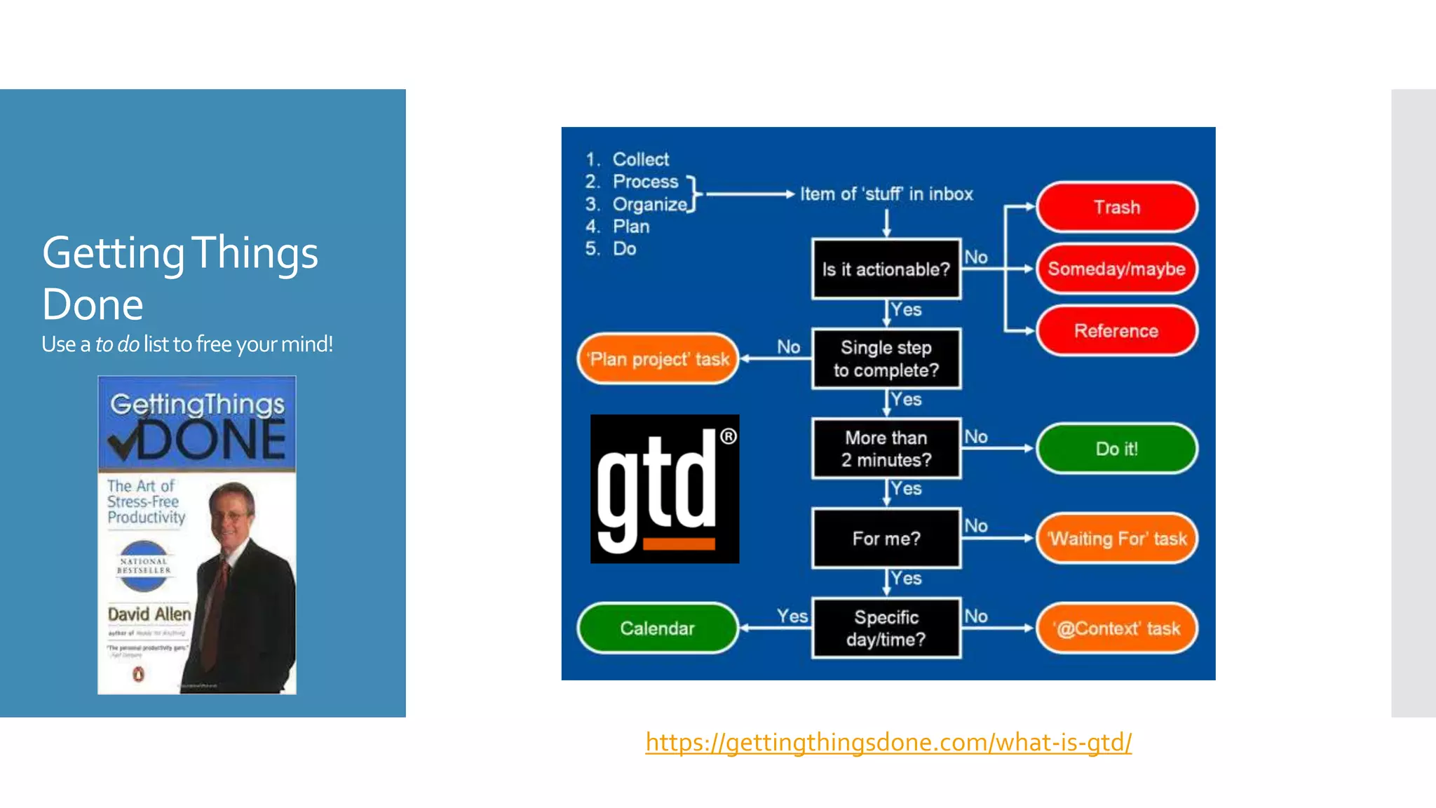 Managing Multiple Priorities | PPTX