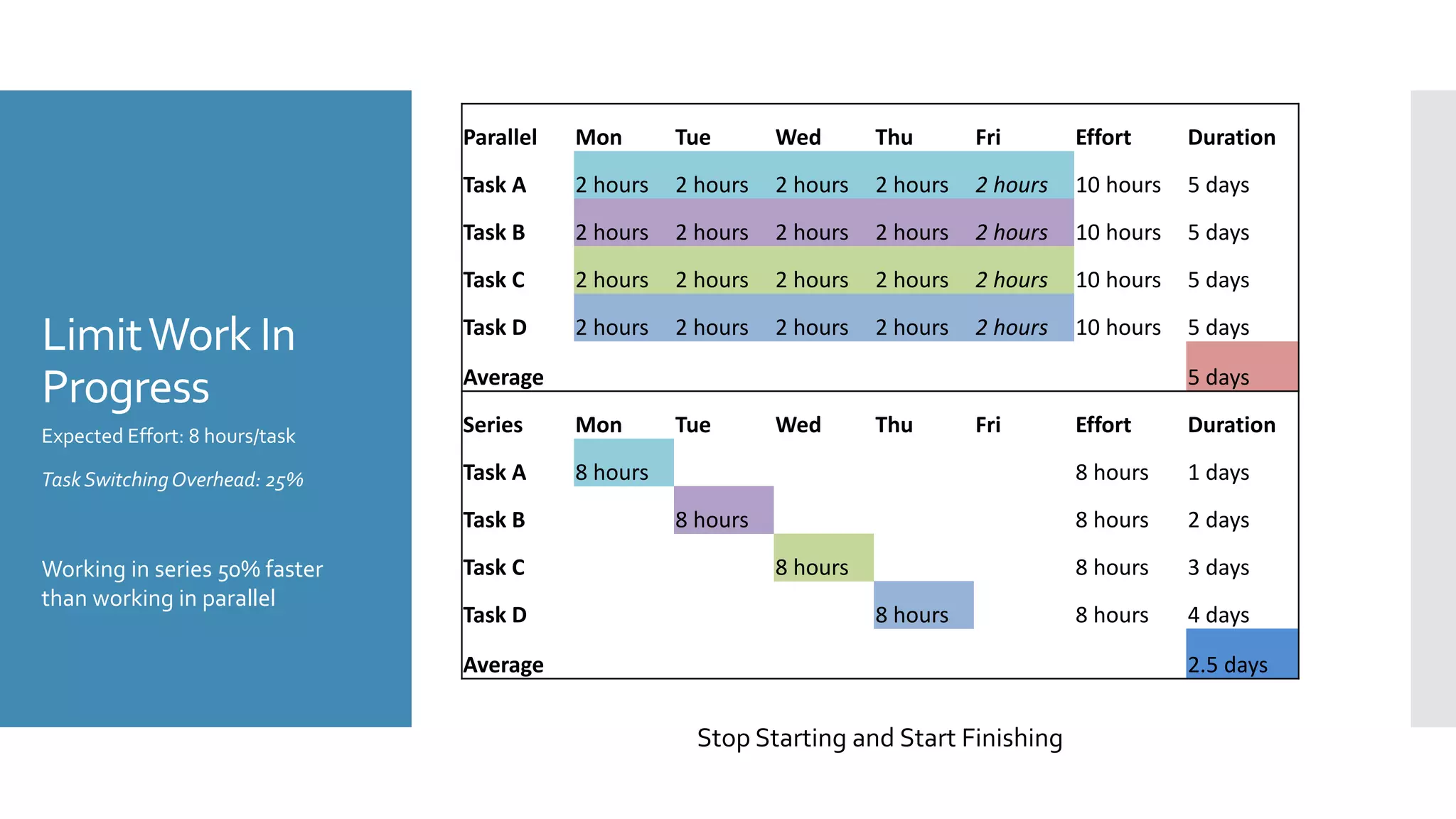 Managing Multiple Priorities | PPTX