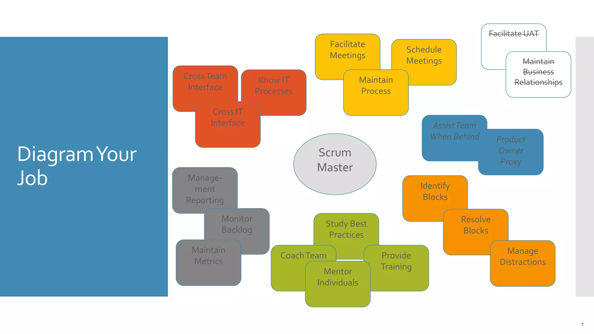 Managing Multiple Priorities | PPTX